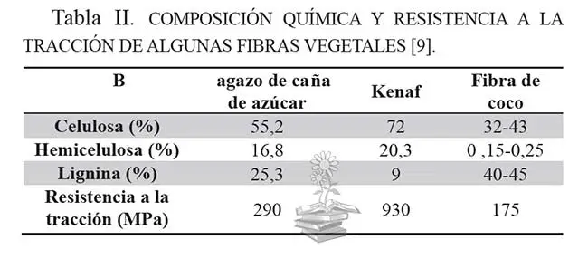 Endocarpio de coco recurso renovable para el diseño de materiales verdes
